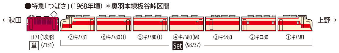 Tomix 7151 国鉄 EF71形電気機関車(1次形) - Khaho Store 咔好鐵道模型店