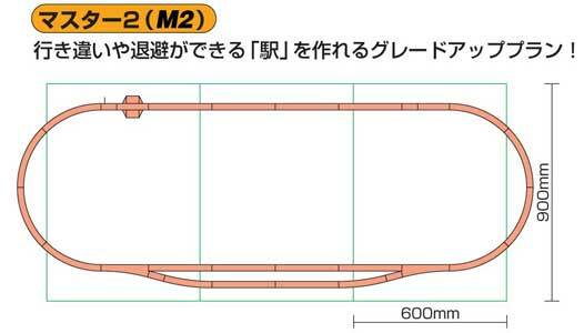 KATO M2 20-853 基本路軌及待避線套裝 (連控制器) - Khaho Store 咔好鐵道模型店